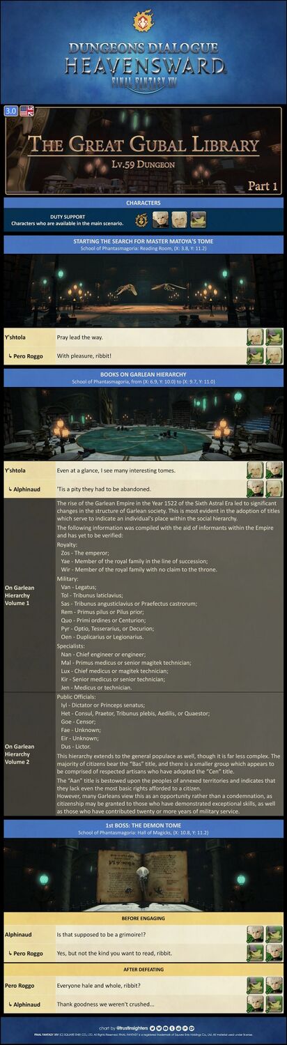 The Great Gubal Library - Final Fantasy XIV Online Wiki - FFXIV / FF14 ...