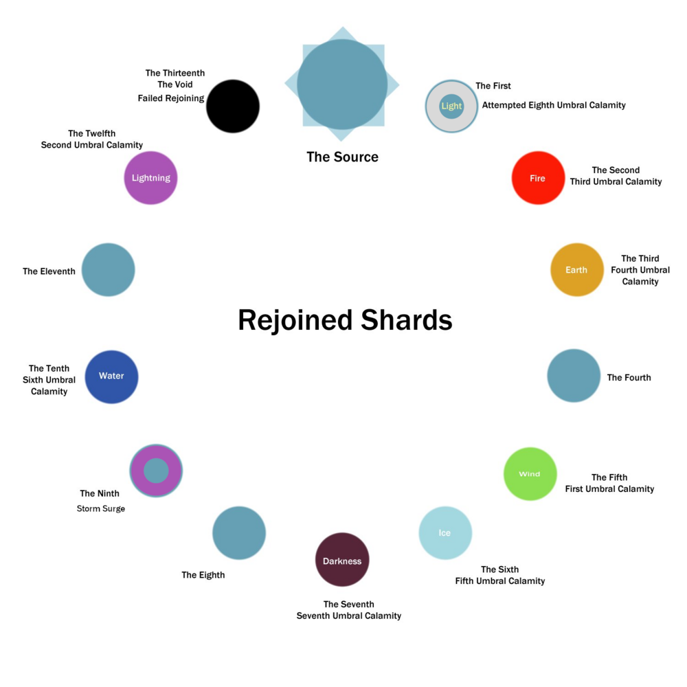 The Reflections - Final Fantasy XIV Online Wiki - FFXIV / FF14 Online ...